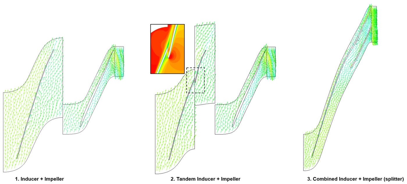 Performance Analysis of Turbopumps