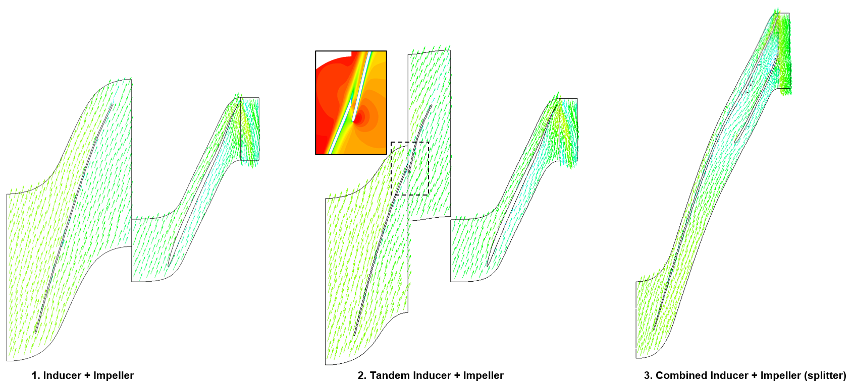 Performance Analysis of Turbopumps