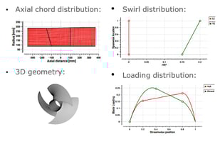 The Manual Design of an Axial Fan