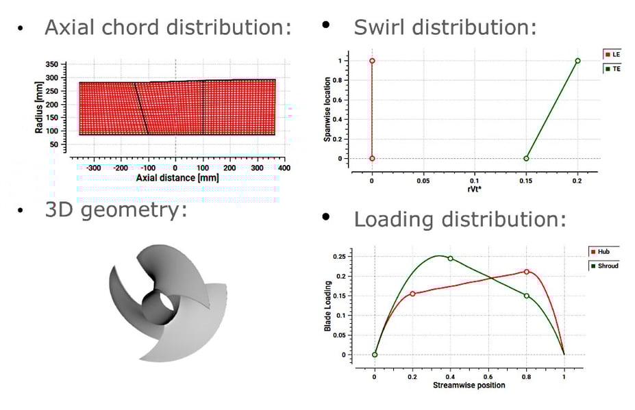 The Manual Design of an Axial Fan
