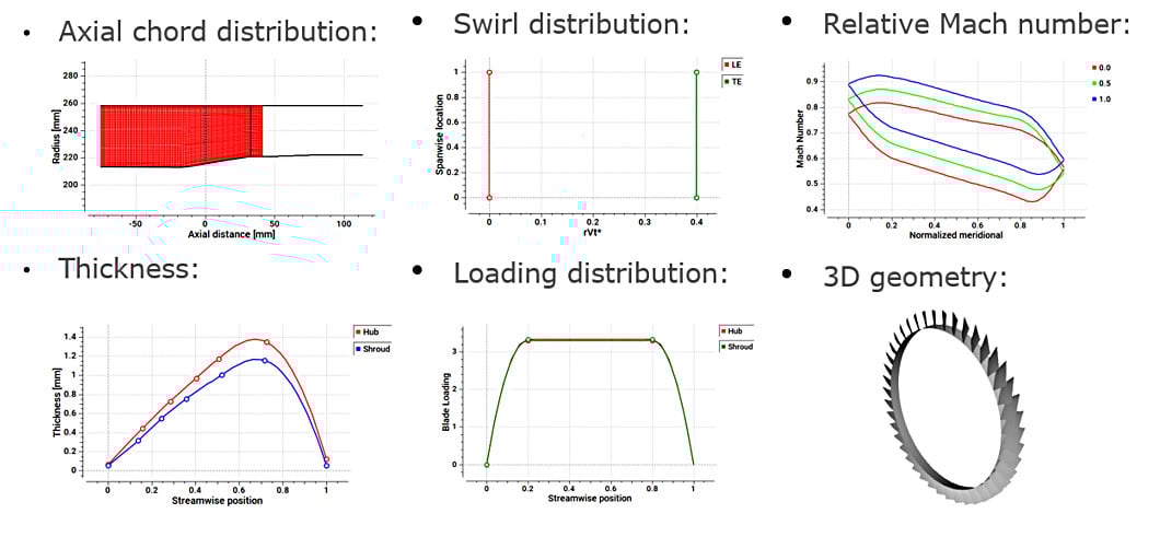 Design of an Axial Compressor Stage