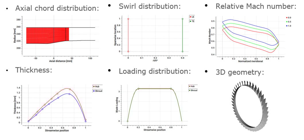 Design of an Axial Compressor Stage