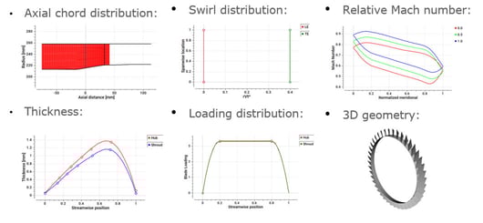 Design of an Axial Compressor Stage