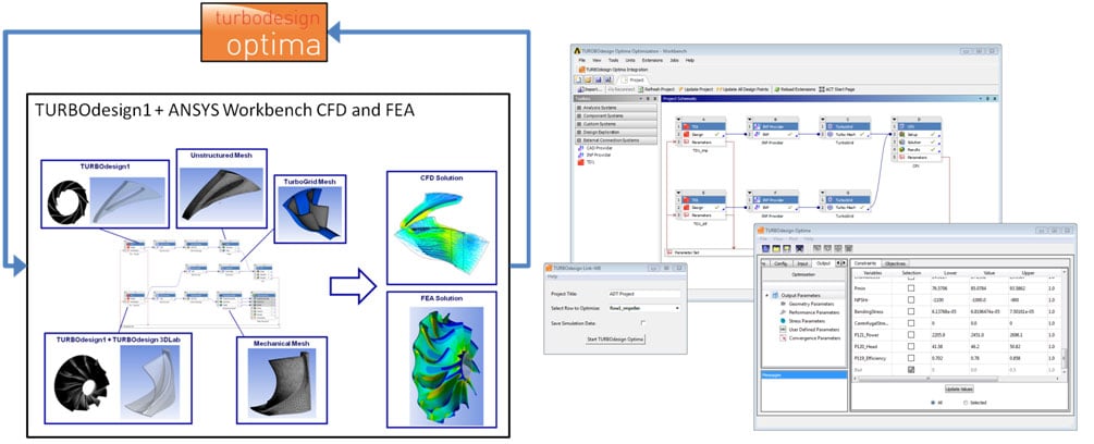 Introducing TURBOdesign Suite v6.6 for turbomachinery design and ...