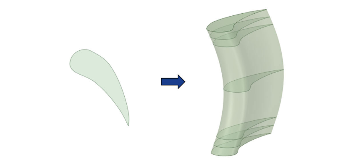 Axial Turbine Stacking - Best Practices for Secondary Flow Suppression