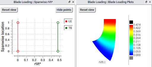 What is blade loading and how is it specified?
