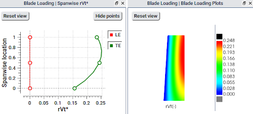What is blade loading and how is it specified?