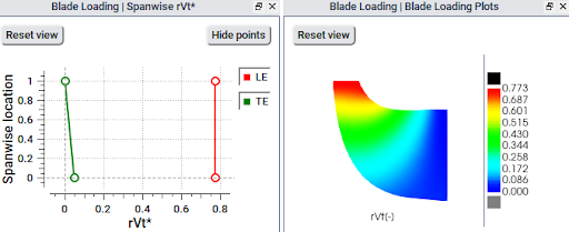 What is blade loading and how is it specified?