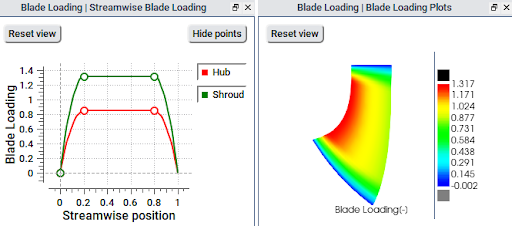 What is blade loading and how is it specified?