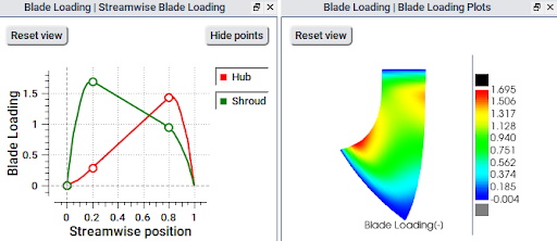 What is blade loading and how is it specified?