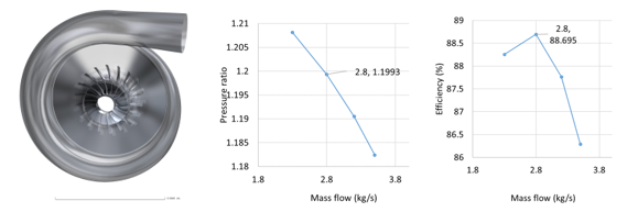 Design of Gas Compressor and LH2Pump Stage for Hydrogen Transport