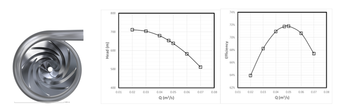 Design of Gas Compressor and LH2Pump Stage for Hydrogen Transport