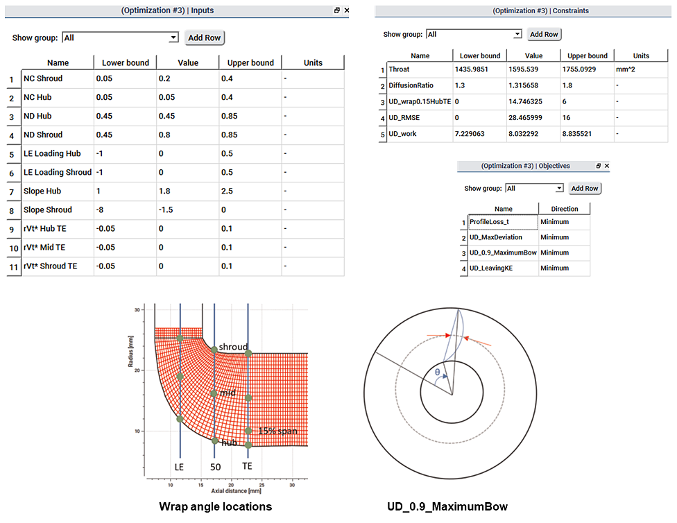 Automatic Optimization of a Radial Inflow Turbine Rotor