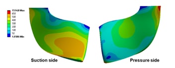 Automatic Optimization of a Radial Inflow Turbine Rotor