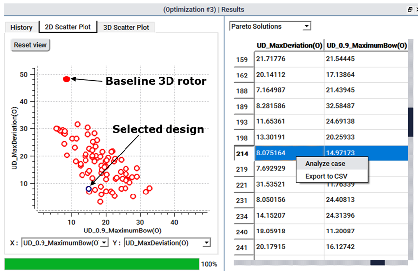 Automatic Optimization of a Radial Inflow Turbine Rotor