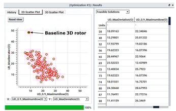 Automatic Optimization of a Radial Inflow Turbine Rotor