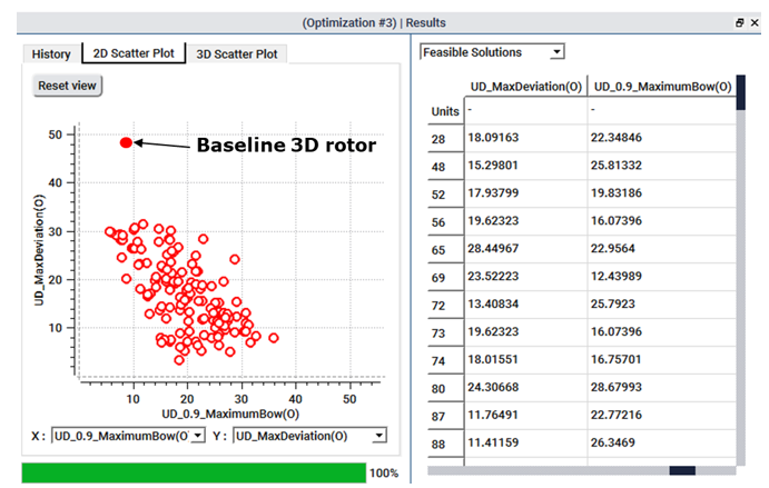 Automatic Optimization of a Radial Inflow Turbine Rotor