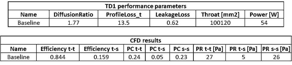 The Manual Design of an Axial Fan