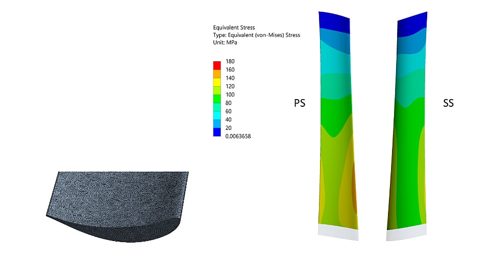 Design of an Axial Turbine Rotor
