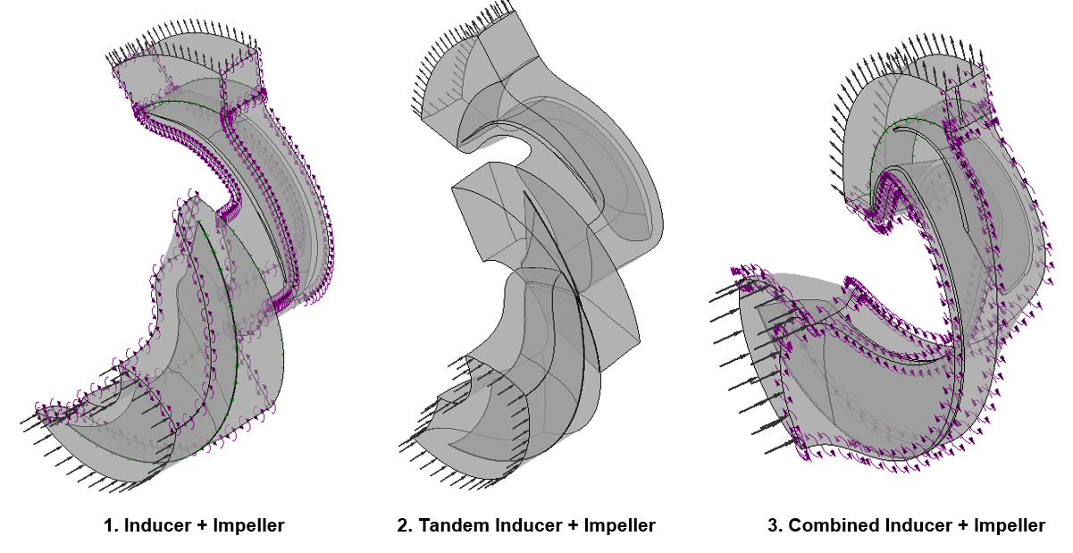 Performance Analysis of Turbopumps