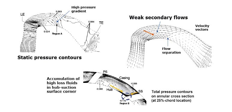 Optimum Blade Loading for Corner Separation Control in Vaned Diffusers