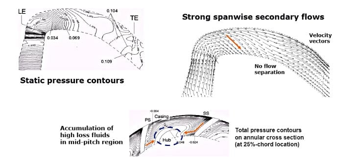 Optimum Blade Loading for Corner Separation Control in Vaned Diffusers