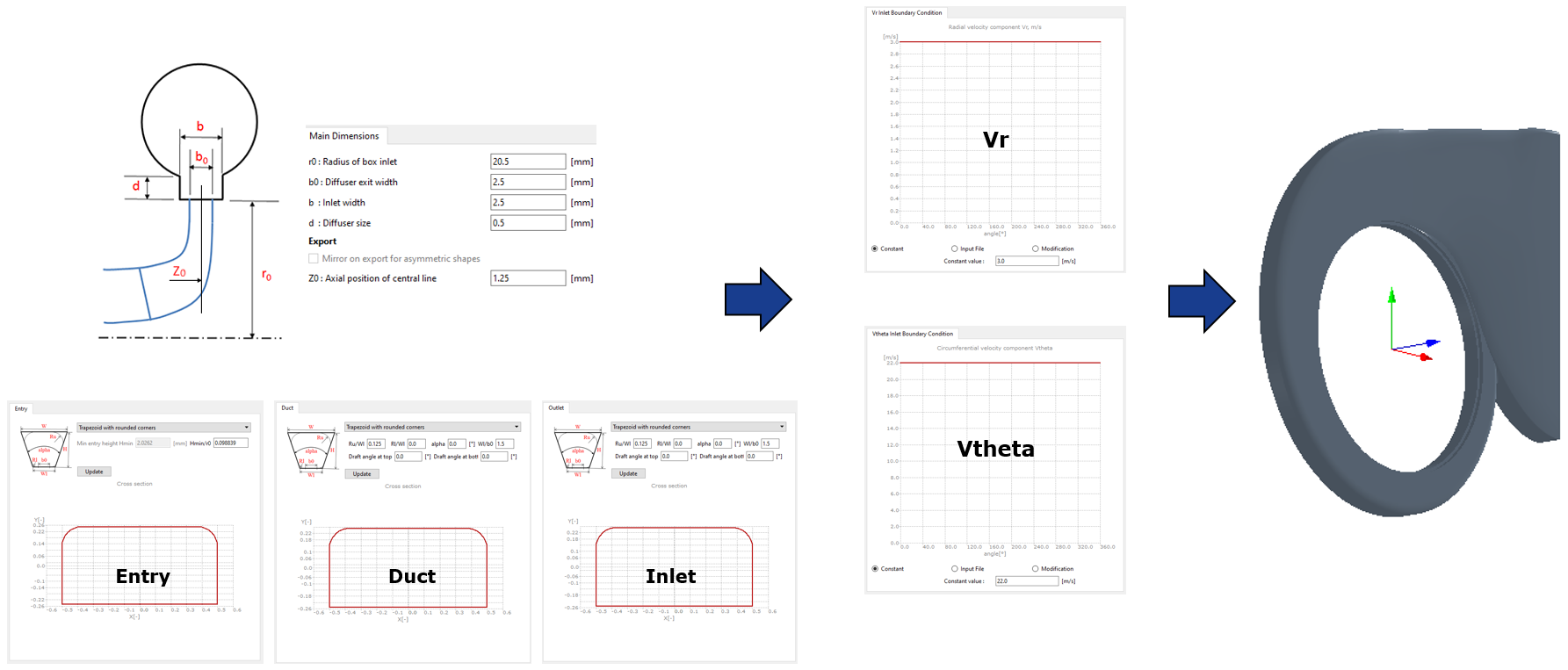 Design of a CPU Cooling Fan