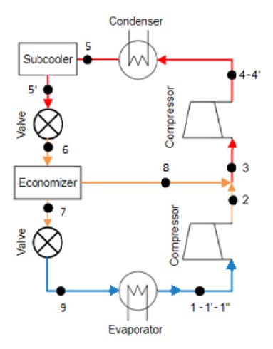 Steps to Design of Two-Stage Back-to-Back Centrifugal Compressor for ...