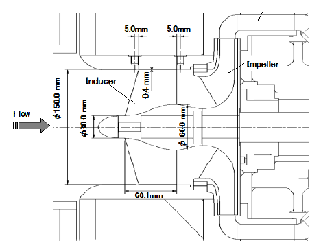 Design Optimization of Cryogenic Pump Inducer