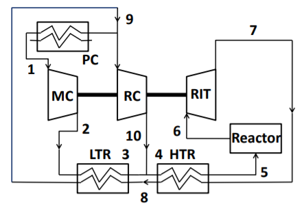 How to Design a Centrifugal Compressor Stage and a Radial-Inflow ...