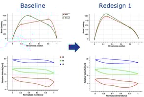 The Manual Design of an Axial Fan