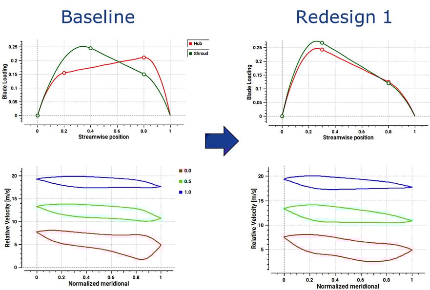 The Manual Design of an Axial Fan