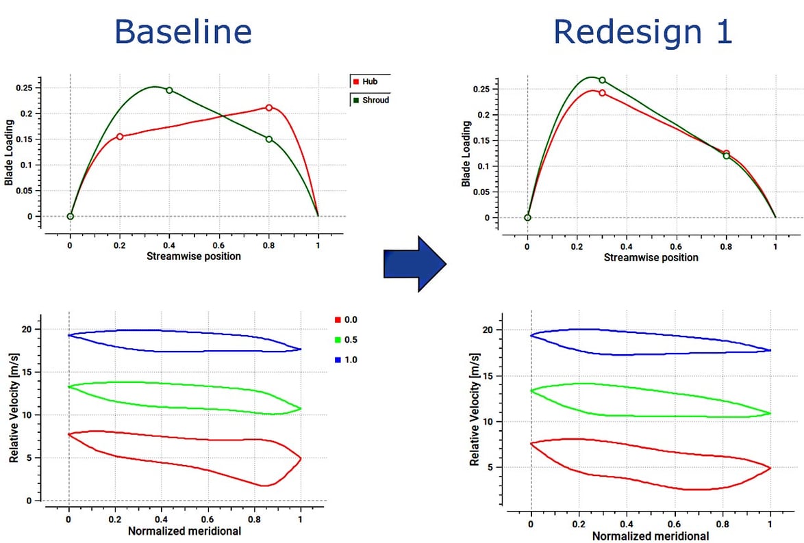 The Manual Design of an Axial Fan