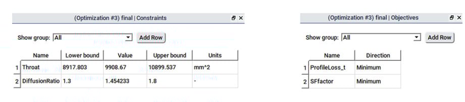 Automatic Optimization of a Centrifugal Pump Stage