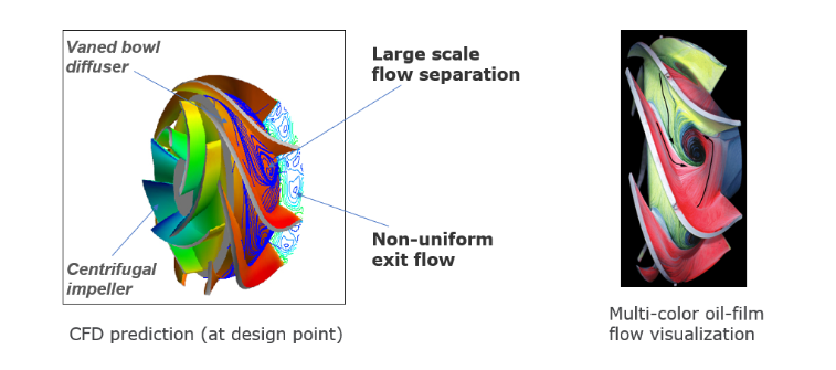 Optimum Blade Loading for Corner Separation Control in Vaned Diffusers