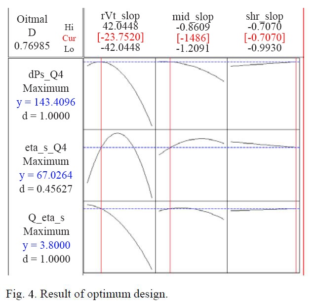 Optimize Axial Fan Design Using Inverse Design