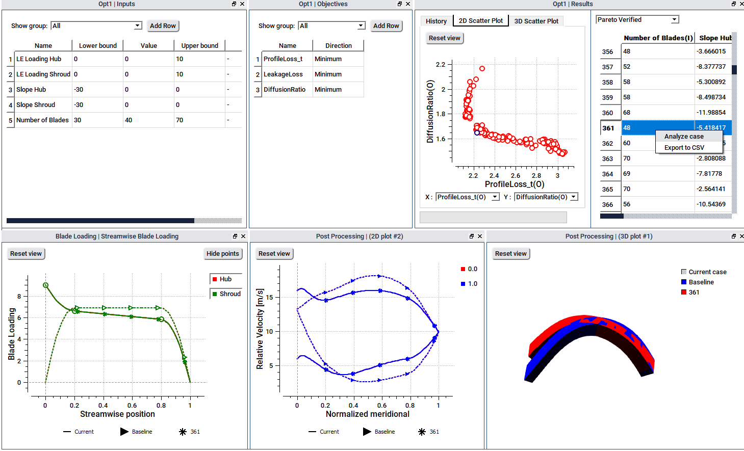 Automatic Optimization of a CPU Cooling Fan
