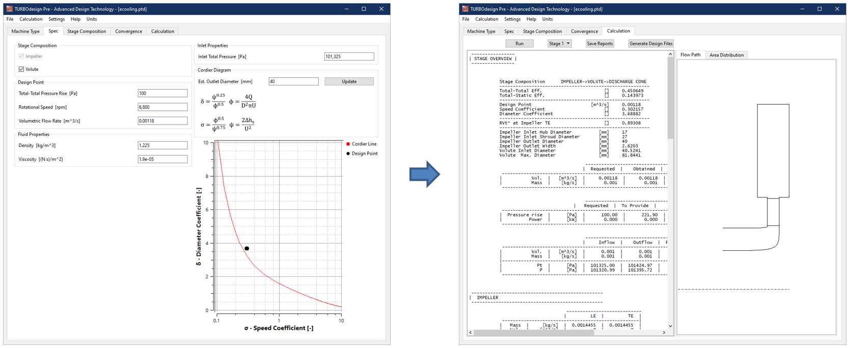 Design of a CPU Cooling Fan