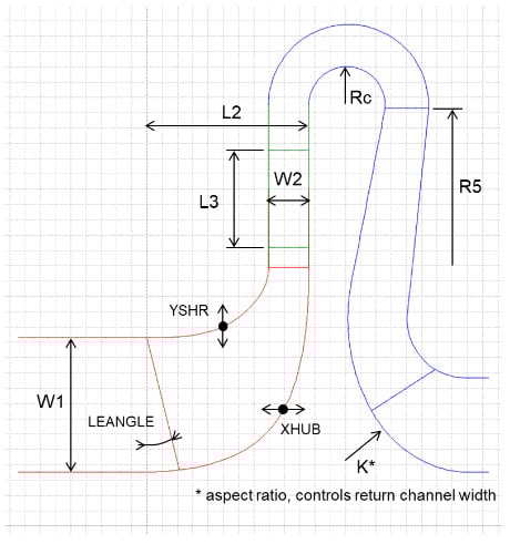Multi-Point Optimization of an Industrial Centrifugal Compressor with ...