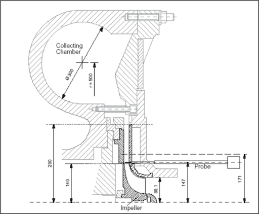 Optimum Blade Loading for Secondary Flow Reduction in Impellers with ...