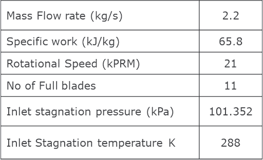 Optimum Blade Loading for Secondary Flow Reduction in Impellers with ...