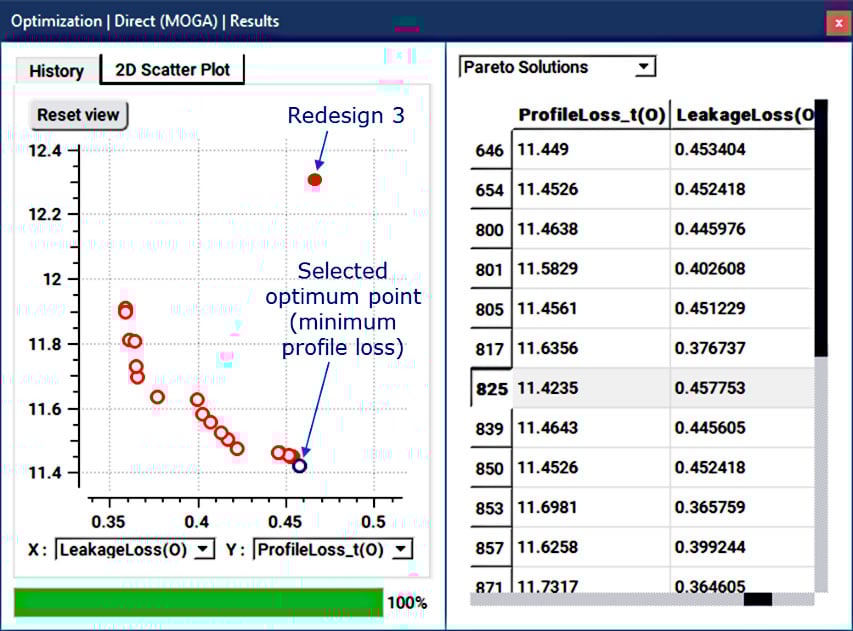 Automatic Optimization of an Axial Fan