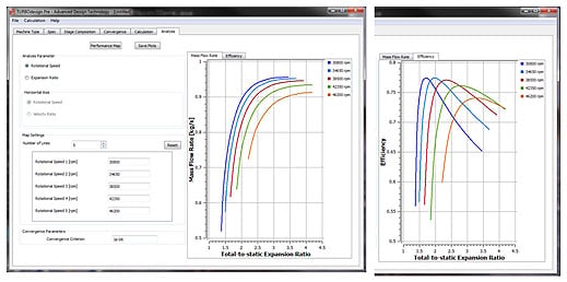 Performance Improvement in Meanline Design of Axial Fans and Pumps Stages