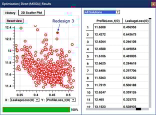 Automatic Optimization of an Axial Fan