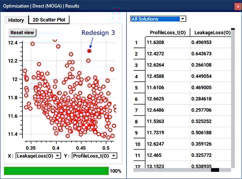 Automatic Optimization of an Axial Fan