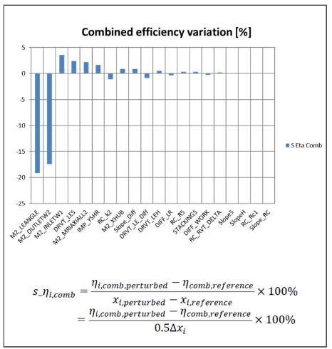 Multi-Point Optimization of an Industrial Centrifugal Compressor with ...