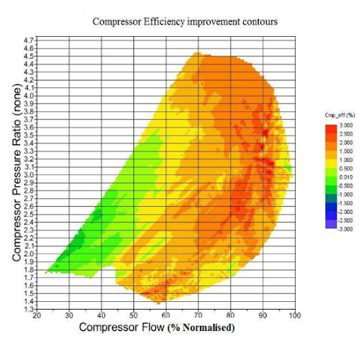 Shock Control in Transonic Centrifugal Compressors