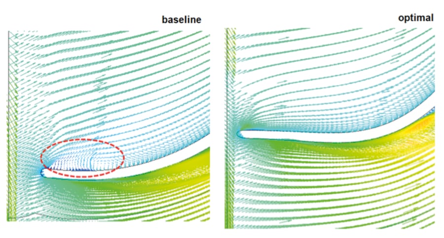 Multi-objective Optimization of a Variable Geometry Turbocharger (VGT)