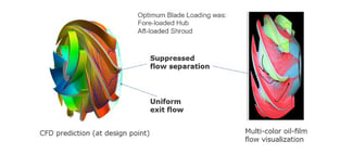 Optimum Blade Loading for Corner Separation Control in Vaned Diffusers