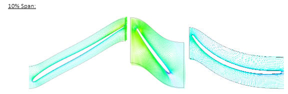 Design of an Industrial Centrifugal Compressor with Return Channel